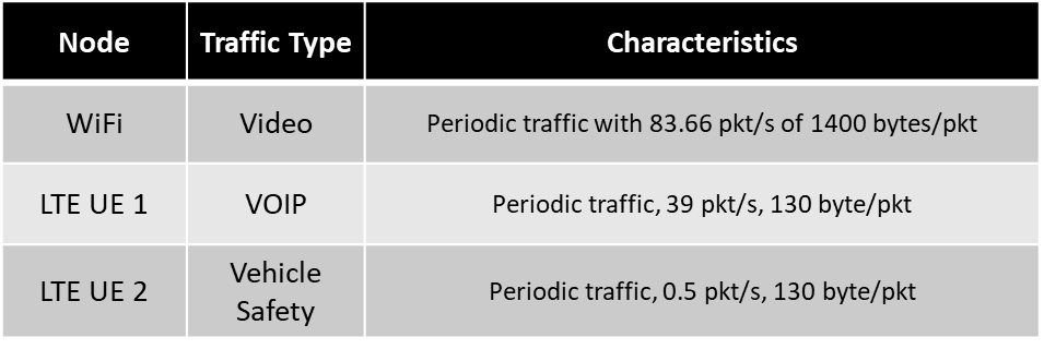 LTE and Wi-Fi Coexistence — Colosseum 1.0 documentation